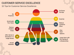 Customer Service Excellence PowerPoint and Google Slides Template - PPT ...