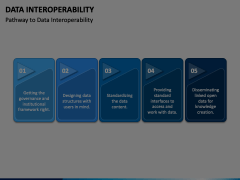 Data Interoperability PowerPoint and Google Slides Template - PPT Slides