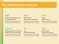 Free - Skill India PowerPoint and Google Slides Template - PPT Slides