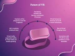 Virtual Reality Infographic for PowerPoint and Google Slides - PPT Slides