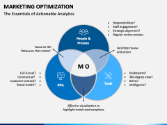 Marketing Optimization PowerPoint and Google Slides Template - PPT Slides