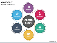 Cloud-First PowerPoint and Google Slides Template - PPT Slides