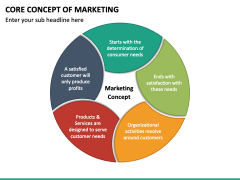 Core Concepts of Marketing PowerPoint and Google Slides Template - PPT ...