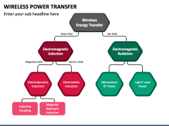 Wireless Power Transfer PowerPoint and Google Slides Template - PPT Slides