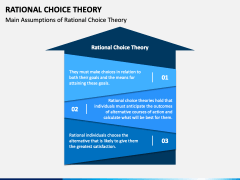 Rational Choice Theory PowerPoint and Google Slides Template - PPT Slides
