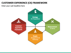 CX Framework PowerPoint and Google Slides Template - PPT Slides