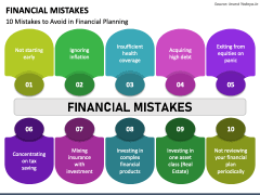 Financial Mistakes PowerPoint and Google Slides Template - PPT Slides