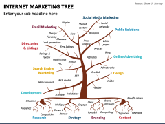 Internet Marketing Tree PowerPoint and Google Slides Template - PPT Slides