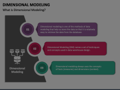 Dimensional Modeling PowerPoint and Google Slides Template - PPT Slides