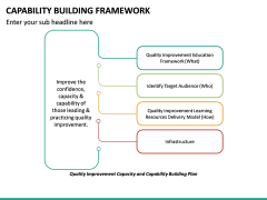 Capability Building PowerPoint Template | SketchBubble