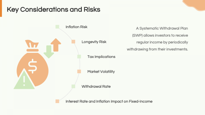 Systematic Withdrawal Plan PowerPoint and Google Slides Template - PPT Slides