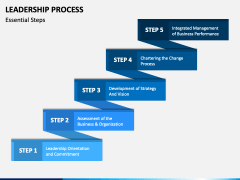 Leadership Process PowerPoint and Google Slides Template - PPT Slides