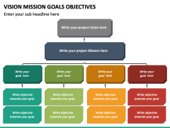 Vision Mission Goals and Objectives PowerPoint Template - PPT Slides