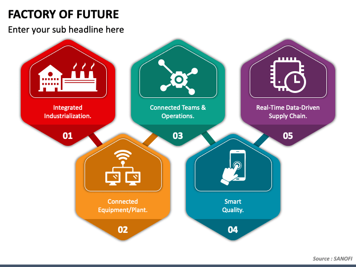 Factory of Future PowerPoint and Google Slides Template - PPT Slides