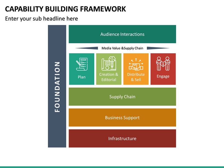 Capability Building PowerPoint Template | SketchBubble