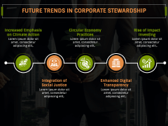 Corporate Stewardship PowerPoint and Google Slides Template - PPT Slides