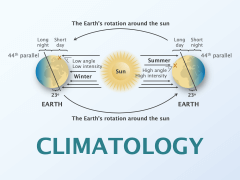 Climatology PowerPoint and Google Slides Template - PPT Slides