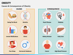Obesity PowerPoint and Google Slides Template - PPT Slides