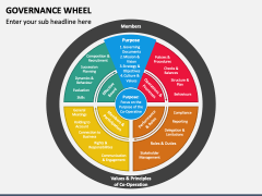 Governance Wheel PowerPoint and Google Slides Template - PPT Slides