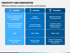 Creativity and Innovation PowerPoint and Google Slides Template - PPT ...