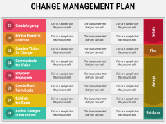 Change Management Plan PowerPoint and Google Slides Template - PPT Slides