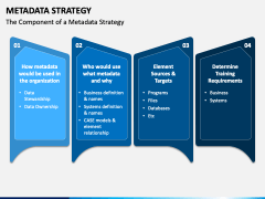 Metadata Strategy PowerPoint and Google Slides Template - PPT Slides