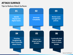 Attack Surface PowerPoint and Google Slides Template - PPT Slides