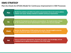 ISMS Strategy PowerPoint and Google Slides Template - PPT Slides
