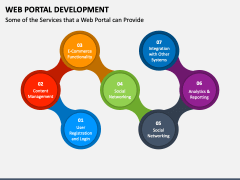 Web Portal Development PowerPoint and Google Slides Template - PPT Slides
