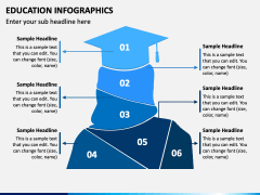 Education Infographics PowerPoint and Google Slides Template - PPT Slides