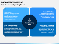 Data Operating Model PowerPoint and Google Slides Template - PPT Slides