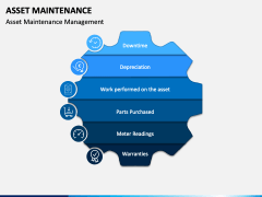 Asset Maintenance PowerPoint and Google Slides Template - PPT Slides