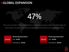 Netflix Business Model PowerPoint and Google Slides Template - PPT Slides