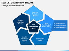 Self Determination Theory PowerPoint and Google Slides Template - PPT ...