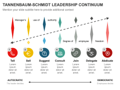 Tannenbaum-Schmidt Leadership Continuum Model PowerPoint and Google ...