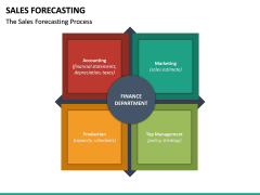 Sales Forecasting PowerPoint Template | SketchBubble