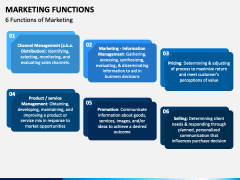 Marketing Functions PowerPoint and Google Slides Template - PPT Slides