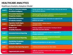 Healthcare Analytics PowerPoint and Google Slides Template - PPT Slides