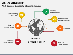Digital Citizenship PowerPoint and Google Slides Template - PPT Slides