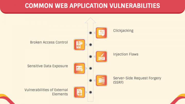 Web Application Vulnerability PowerPoint and Google Slides Template
