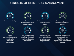 Event Risk Management PowerPoint Template and Google Slides Theme - PPT ...