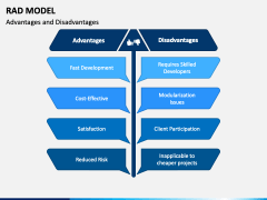 RAD Model PowerPoint and Google Slides Template - PPT Slides