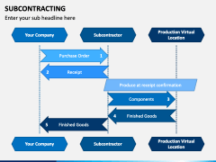 Subcontracting PowerPoint and Google Slides Template - PPT Slides