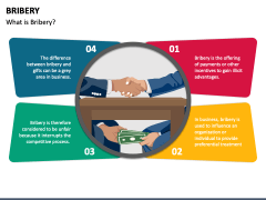Bribery PowerPoint and Google Slides Template - PPT Slides