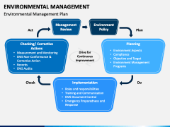 Environmental Management PowerPoint and Google Slides Template - PPT Slides