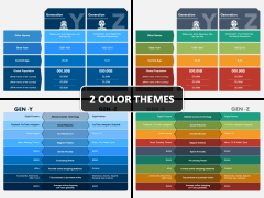 Gen Y and Gen Z PowerPoint and Google Slides Template - PPT Slides