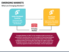 Emerging Markets PowerPoint and Google Slides Template - PPT Slides