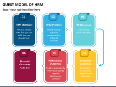 Guest Model of HRM PowerPoint and Google Slides Template - PPT Slides