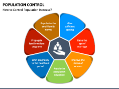 Population Control PowerPoint and Google Slides Template - PPT Slides