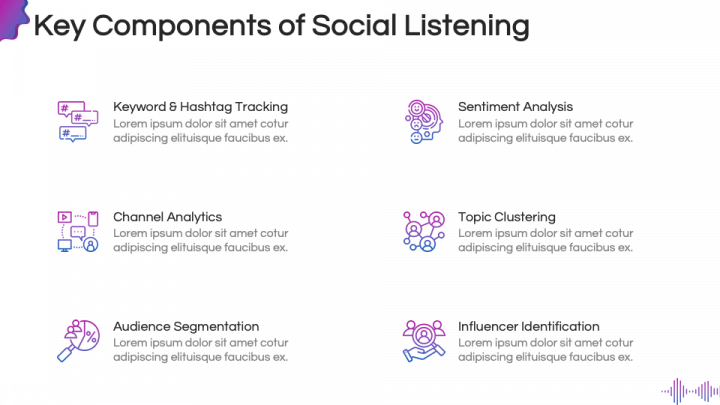Social Listening PowerPoint and Google Slides Template - PPT Slides